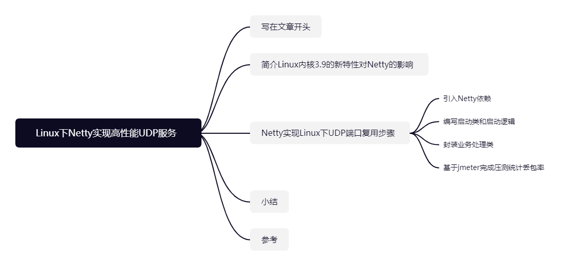 SpringBoot与Netty4.x集成实现UDP通信指南-CSDN博客